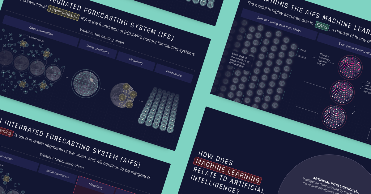 Visualizing machine learning - Beyond Words Studio